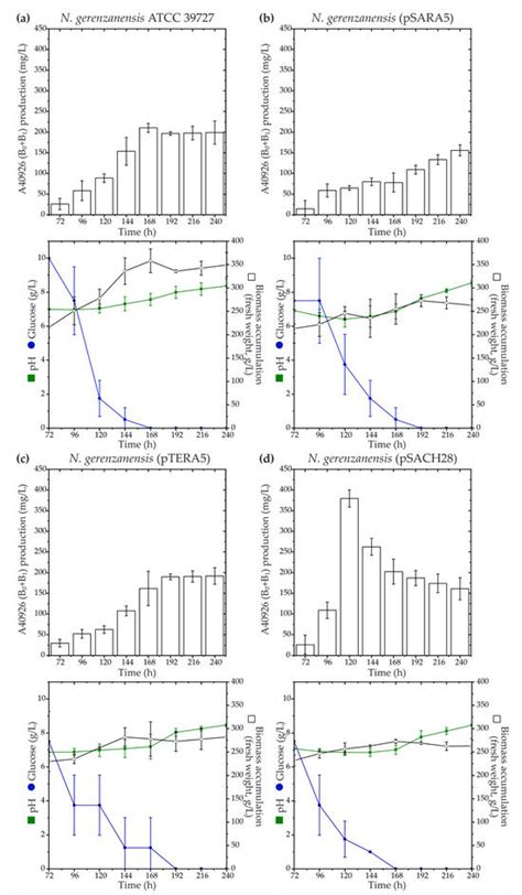 Antibiotics Special Issue The Role Of Antimicrobial Peptides In