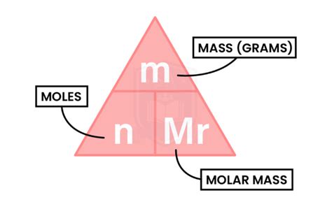 Molar Mass Triangle Characteristic Reduced Molecular Weight Values For