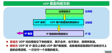 计算机网络复习笔记第五章传输层 期末考试 一个udp 报文太短 会使 ip 数据报的首部的相对长度太大 降低 ip 层的效率。 csdn博客