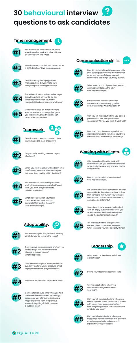 Job Interview Questions To Ask