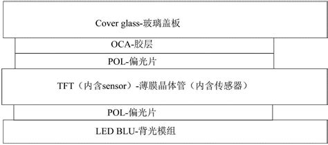显示模组触摸屏及移动终端的制作方法