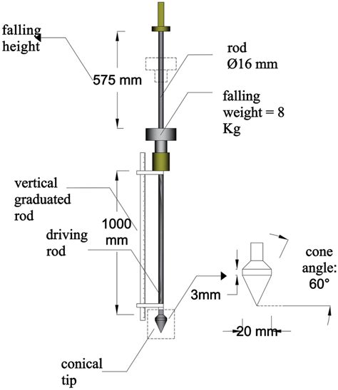 The Components Of The Dcp Test Penetrometer Download Scientific Diagram