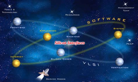 The Company Called Silicon Interfaces