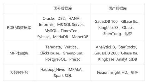 Wps表格的插件做报表要用什么插件？ 正数办公