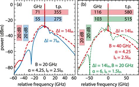 Figure 2 From Optical Frequency Comb Generation And Further Advances