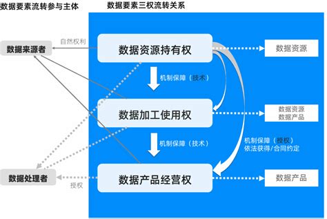 【隐私计算实训营 第4期】详解隐语”可信隐私计算开源框架 第3讲 学习笔记 Csdn社区
