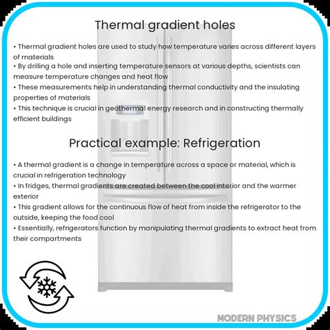 Thermal Gradient Holes Exploration Analysis And Use