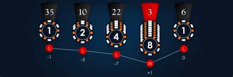 Reverse Martingale Betting System What Is It