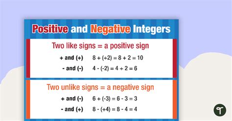 Positive And Negative Numbers Teaching Resources Teach Starter