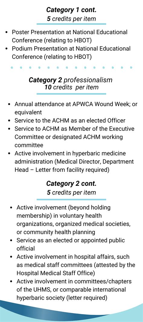 Re Certification For Physician Certification In Hyperbaric Medicine Abwh