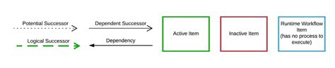 Executing Multiple Workflow Items In Parallel Hpcc Systems
