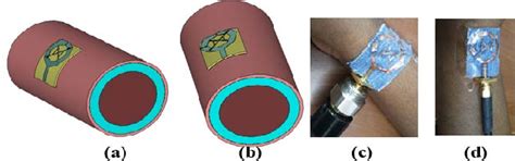 Figure 15 From Miniaturized Circularly Polarized Uwb Antenna For Body Centric Communication