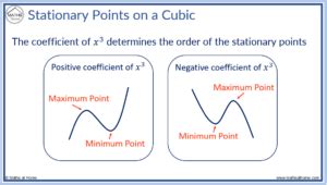 How To Find And Classify Stationary Points Mathsathome