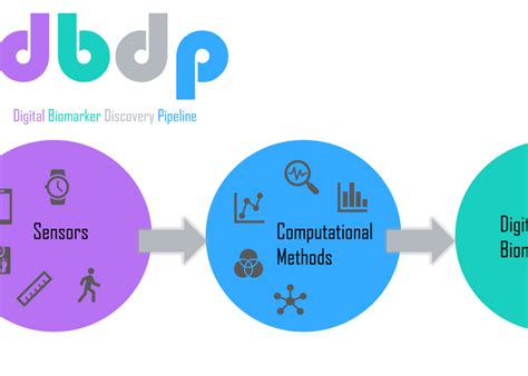Dbdp