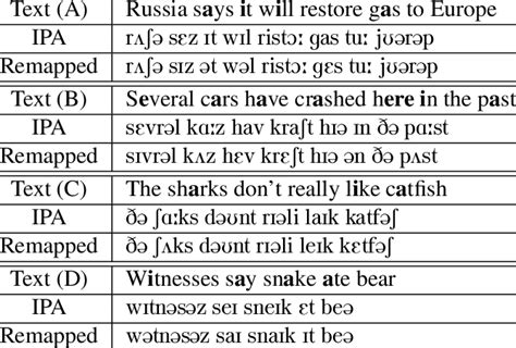 The Four Sentences Used For Perceptual Tests With Ipa Transcriptions
