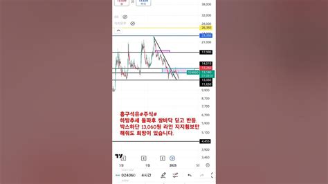 흥구석유주식 하방추세 돌파 13060원 만지지해주면 상승기대해 봅니다 Youtube