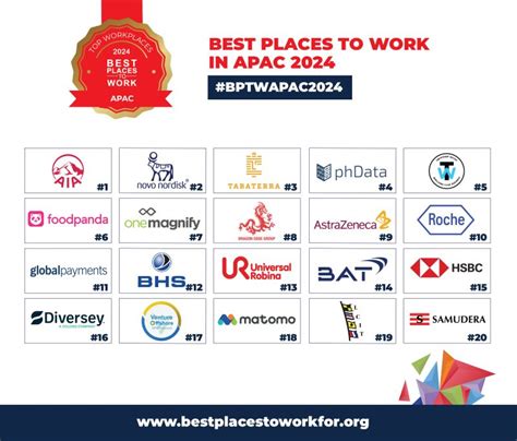 Best Places To Work Certification Program On Linkedin