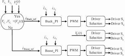 Control Diagram Inner Current Control Loop Download Scientific Diagram