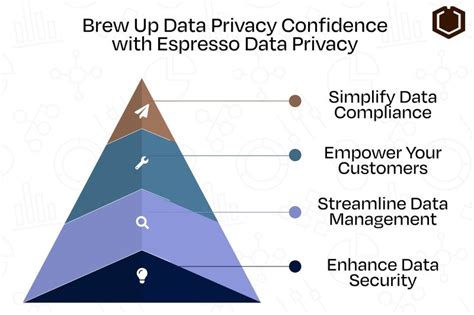 Boost Your Data Privacy With Espresso Data Privacy Espresso Data Privacy Posted On The Topic