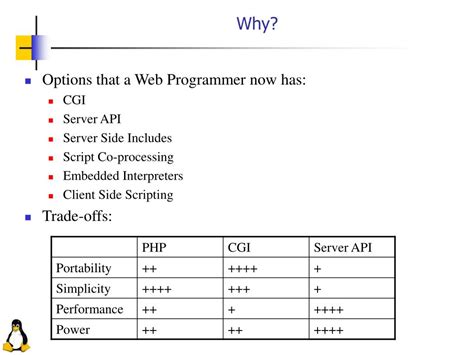 Ppt Introduction To Writing Apache Modules Powerpoint Presentation