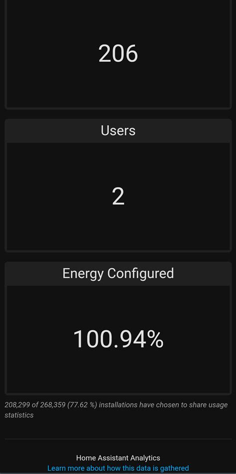 Home Assistant Analytics Statistics More Than Have Their Energy Dashboard Configured