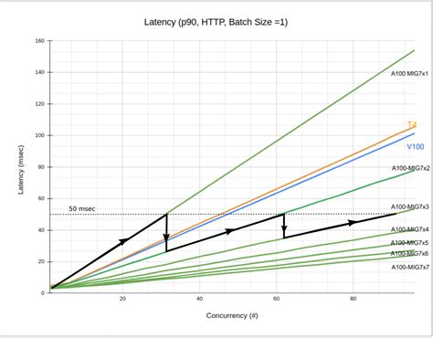 Minimizing Deep Learning Inference Latency With Nvidia Multi Instance