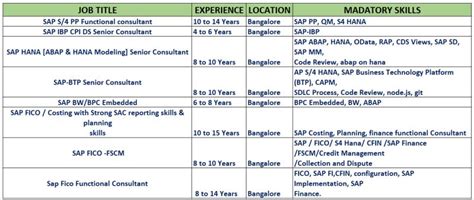 Harikrishna Kotapati On Linkedin Hiring Hiring Hiring Sapjobs