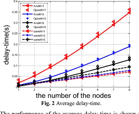 Figure From Performance Analysis Of Csma Ca Based On The Ieee