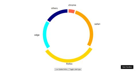 Victory Half Pie Forked Codesandbox