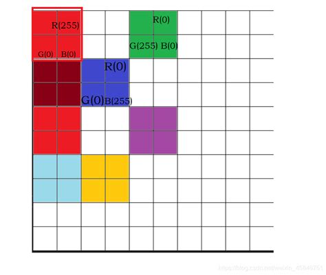 关于easyx库中怎样贴出透明图片 easyx透明图片 csdn博客