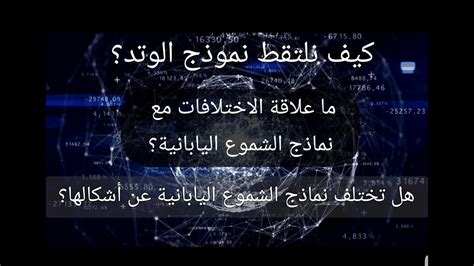 13 نماذج الاستمرار 3 نموذج الوتد Wedge Pattern سعد الريس Youtube