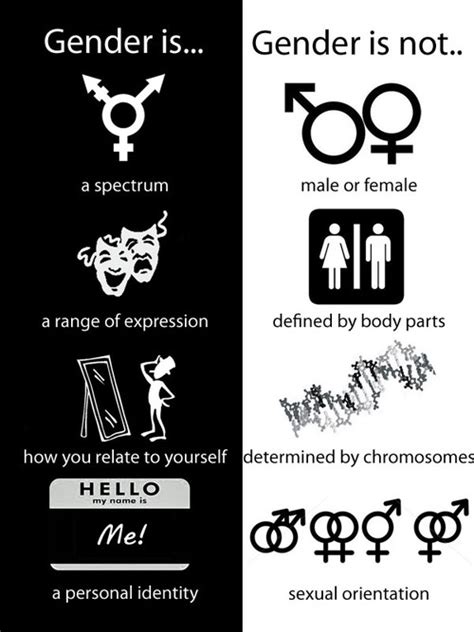 Gender Fluid Pride Quotes Quotesgram Gender Fluid Pride Quotes Quotesgram