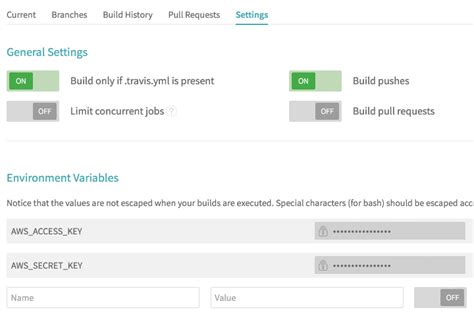 Haunting Internet With Cicd Caspershire Meta