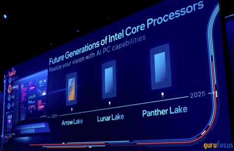 Intel The Idm 20 Transformation