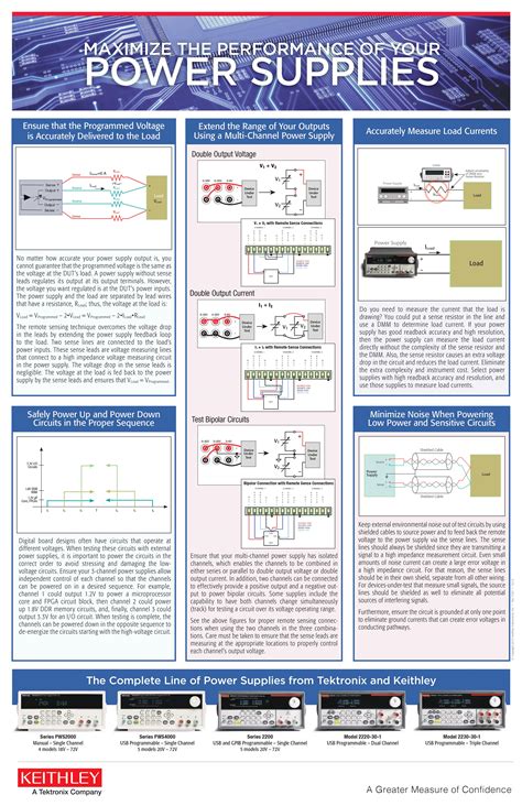 Power Supplies Poster Maximize The Performance Of Your Power Supplies