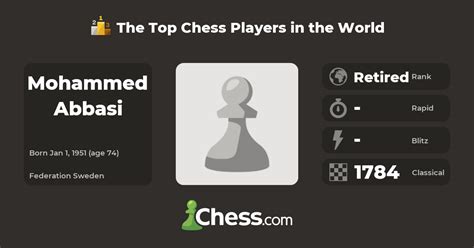 Mohammed Abbasi Top Chess Players