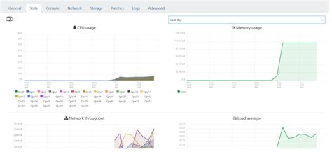 No Statistics In Xoa After Rebooting Our Xcp Ng Nodes Xcp Ng And Xo Forum