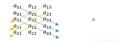 三阶矩阵行列式计算的新方法三阶矩阵的模怎么计算 Csdn博客 三阶矩阵行列式计算的新方法三阶矩阵的模怎么计算 Csdn博客