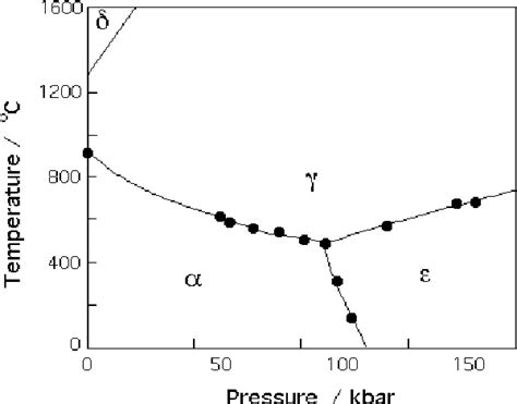 Figure 11 From Iron And Its Interstitial Solid Solutions Semantic