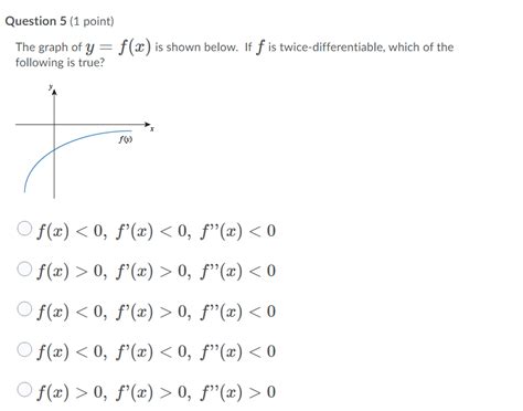 Solved Question Point Saved The Graph Of A Function Is Chegg