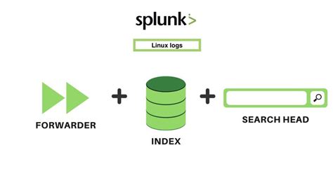 Fixing Linux Logs In Splunk A Step By Step Guide Sepideh Zamani Posted On The Topic Linkedin