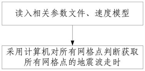 一种地震波走时快速确定方法