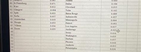 Solved Rou May Nesd To Use The Acproperate Technology To