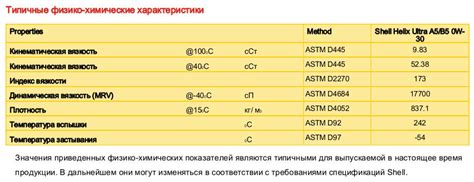 Shell Helix Ultra A5/B5 0W-30 свежее - Лабораторные анализы - Свежие ...