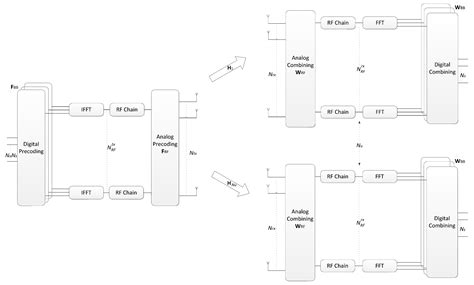 Sensors Free Full Text Low Complexity Hybrid Precoding Designs For