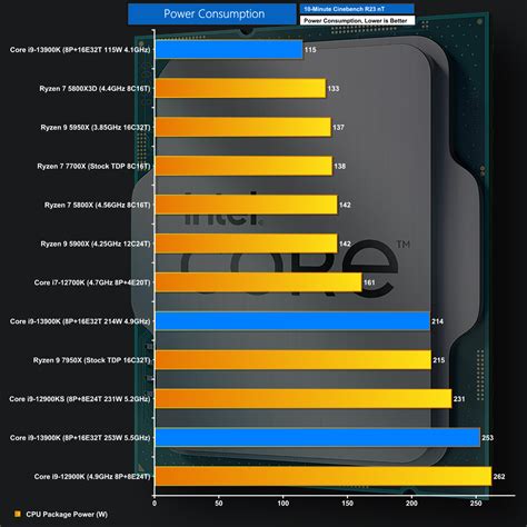 Cinebench 2025 13900k Scores Sofia S Piesse