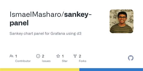 Github Ismaelmasharosankey Panel Sankey Chart Panel For Grafana Using D3