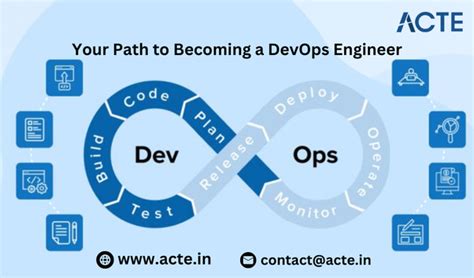 Decoding Devops Unveiling Advantages And Considerations In Simple