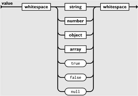 Json과 웹 데이터 Json 형식 이해와 활용