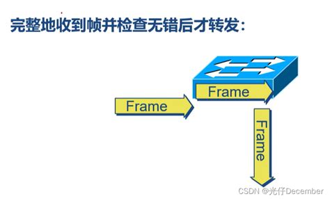 【网络工程】3、交换机原理为什么交换机可以隔离冲突域 Csdn博客